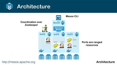 Mesos Cluster Management System Ppt