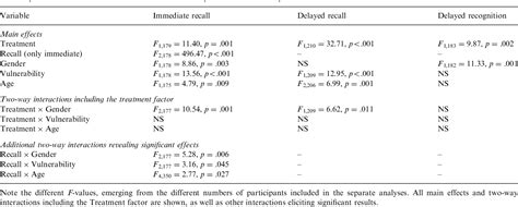 Table 5 From Sex Differences In The Effect Of Acute Tryptophan