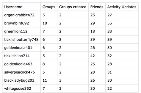 Search And Filter Your Buddypress User Data Users Insights