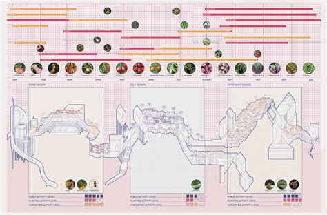 Scaffolding System For Vertical Farming Among Projects From New York