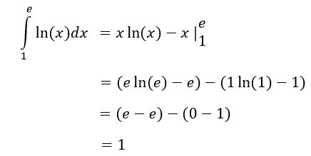 Solving The Integral Of Ln X Lesson Study Com