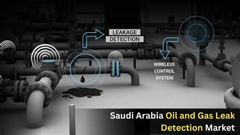 Saudi Arabia Oil And Gas Leak Detection Market To Expand During 20232029