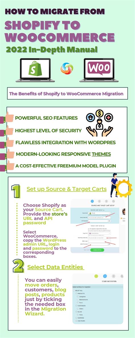 Migrate Shopify To WooCommerce Cart Cart