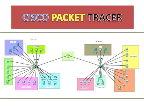 Cisco Packet Tracer Wireshark Lan And Wan Computer Networking Tasks By Khizerali547 Fiverr