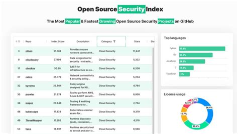 nirmata on linkedin cloudnativesecurity devsecops