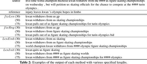 Table 2 From Controlling Output Length In Neural Encoder Decoders Semantic Scholar