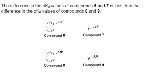 Solved The Difference In The Pka Values Of Compounds And Chegg Com