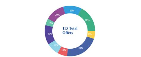 Responsive Issue Canvasjs Charts