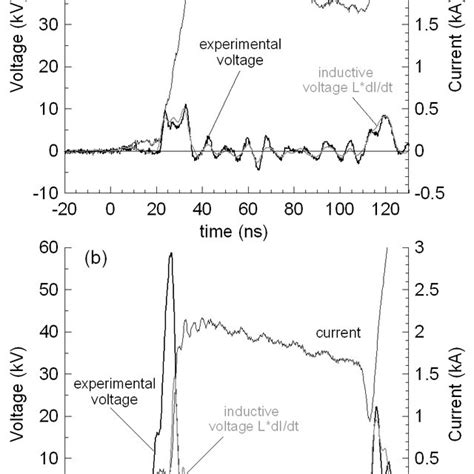 Short Circuit Waveforms For Current Voltage And Inductive Voltage For