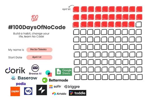 Hector Antonio Teixeira Carvalho On Linkedin 100daysofnocode Nocode 100daysofnocode