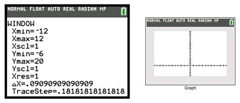 Use A Graphing Calculator In Dot Mode And The Window Indicat Quizlet