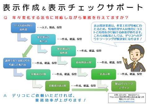 04 表示作成代行チェック 株式会社デリコ