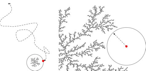 「pythonプログラミング」（その他のトピック・拡散律速凝集）