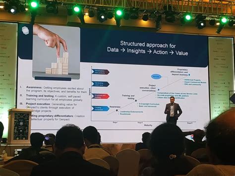 shivam aggarwal on linkedin cypher2022 cypherbuzz