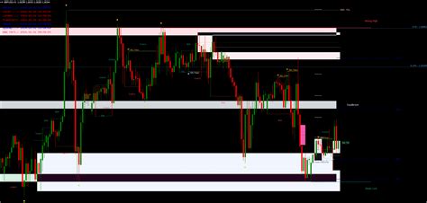5 Best Indicators For Your Trading Free Downloads Forexcracked