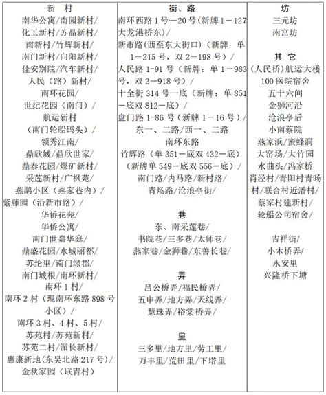 2023 2024年苏州市南环实验中学招生学区划分范围施教区