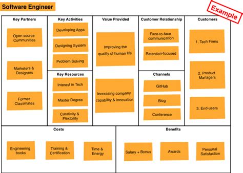 Business Model For Companies Personal Life