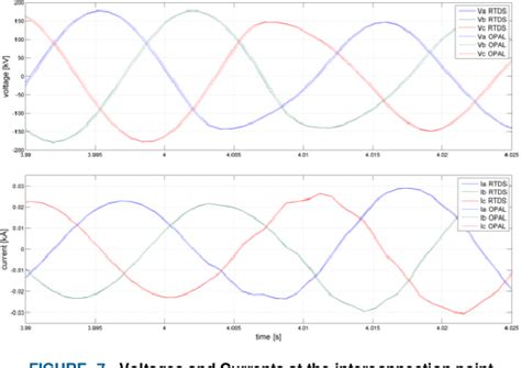 Figure 7 From Frequency Control Of Low Inertia Power Grids With Fuel Cell Systems In