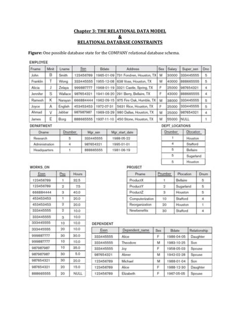 Relational Data Model And Constraints Exercises