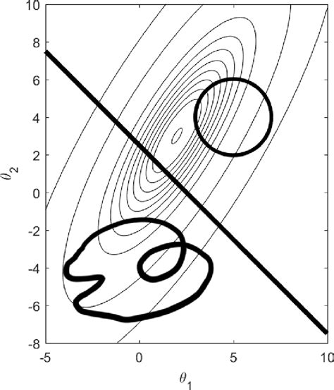 Figure 1 From Conditional Fiducial Models Semantic Scholar