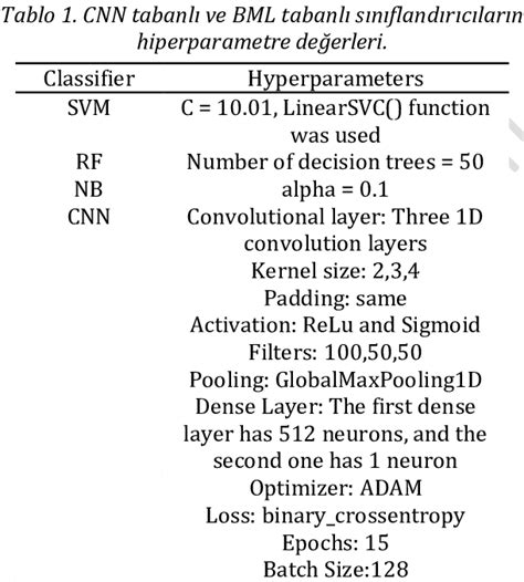 The Hyperparameter Values Of Cnn Based And Bml Based Classifiers