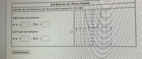 Solved Identify The End Behaviors For The Function Graphed