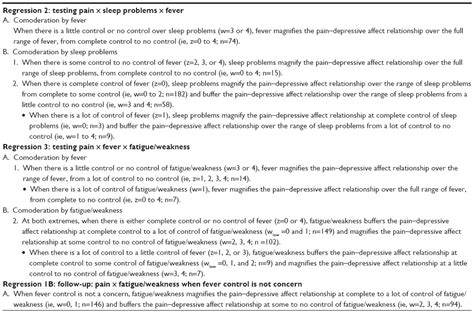 Using An Innovative Multiple Regression Procedure In A Cancer Ott