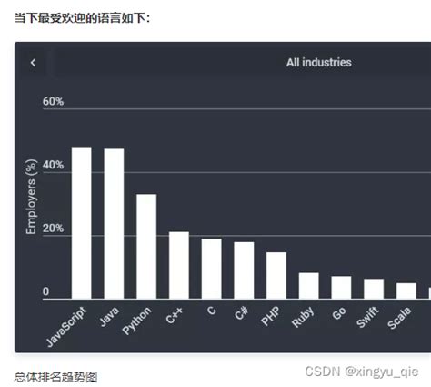 2023年前端开发趋势未来可期 前端技术栈占比 Csdn博客