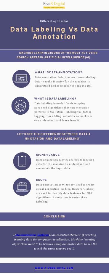 Data Labeling Vs Data Annotation Presentation Free To Download