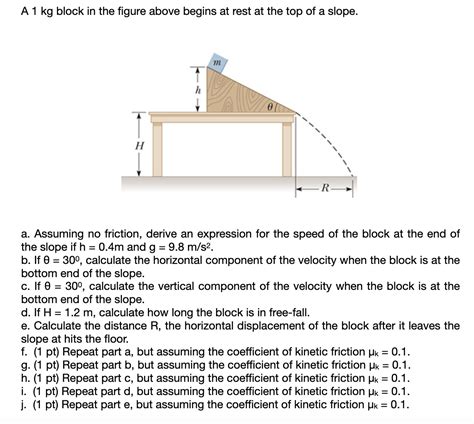 Solved A Kg Block In The Figure Above Begins At Rest At Chegg
