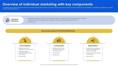 Overview Of Individual Marketing With Key Introduction To Micromarketing Customer Mkt Ss V Ppt