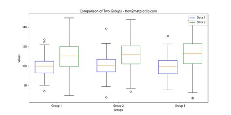 Matplotlib中如何调整箱线图中箱子的宽度 极客笔记 Matplotlib中如何调整箱线图中箱子的宽度 极客笔记