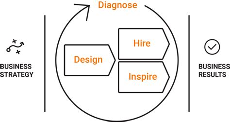 Talent Optimization Admerge