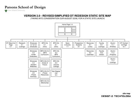 PPT Site Map PowerPoint Presentation Free Download ID 3640293