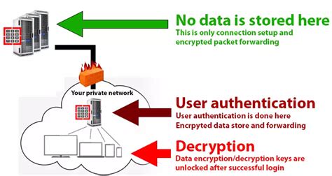Introduction To Ozeki Chat