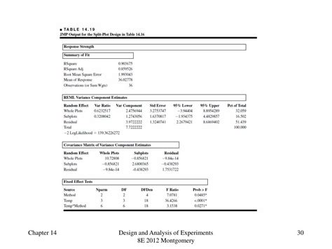 Ppt Design Of Engineering Experiments Nested And Split Plot Designs
