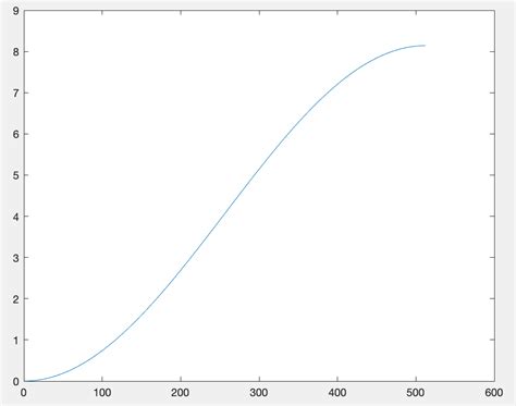 Numerical Diagonalization Of Hamiltonian Using Matlab Stack Overflow