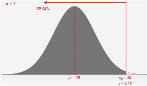 solved chapter 7 exercise 94 applied statistics in business and