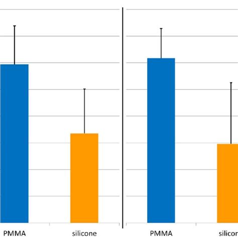 Maximum Pullout Force And Displacement At Maximum Pullout Force Download Scientific Diagram