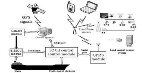 schematic outline diagram download scientific diagram