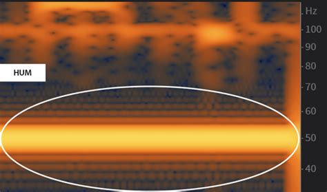 Understanding Spectrograms
