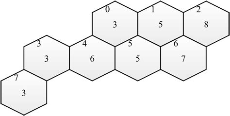Modeling Examples — Python Mip Documentation