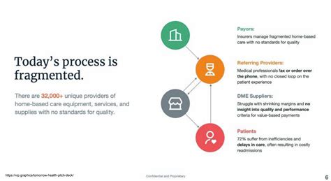 Build A Winning Pitch Deck A Slide By Slide Guide With Examples