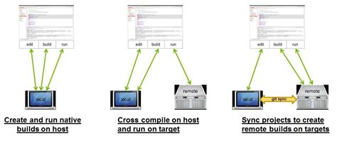 Cuda并行程序设计 开发环境搭建与远程调试 Akai0017 博客园