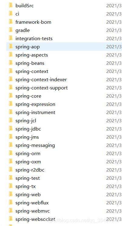 Springmvc 源码下载springmvc源码下载 Csdn博客