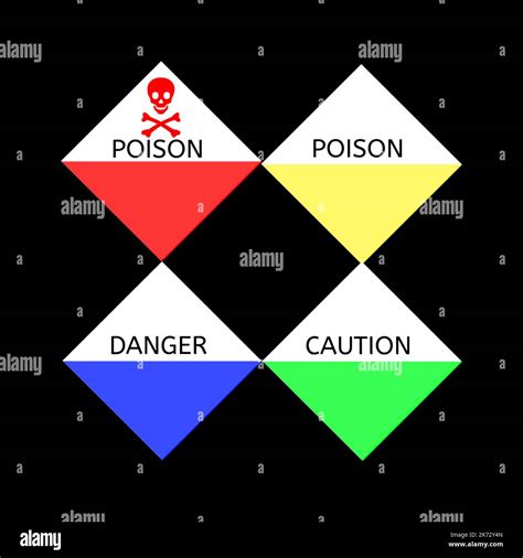 a meaning pesticides position warning symbol agriculture toxic label