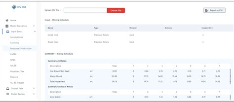 Npv One Cashflow Modelling Without Excel