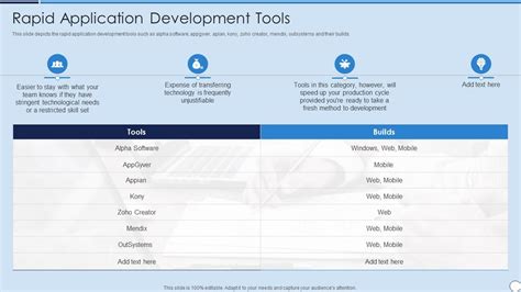 Rad Model Rapid Application Development Tools Ppt Ideas Maker Ppt Sample