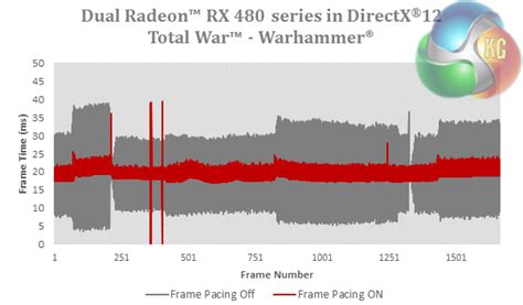 Exclusive Multi GPU DX12 Frame Pacing Interview With AMDs Scott Wasson