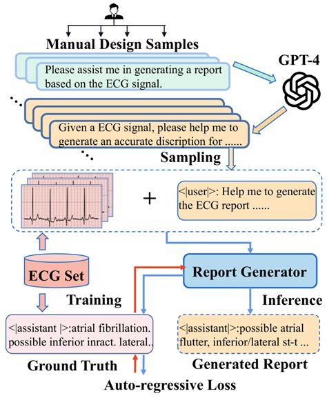 teach multimodal llms to comprehend electrocardiographic images ai